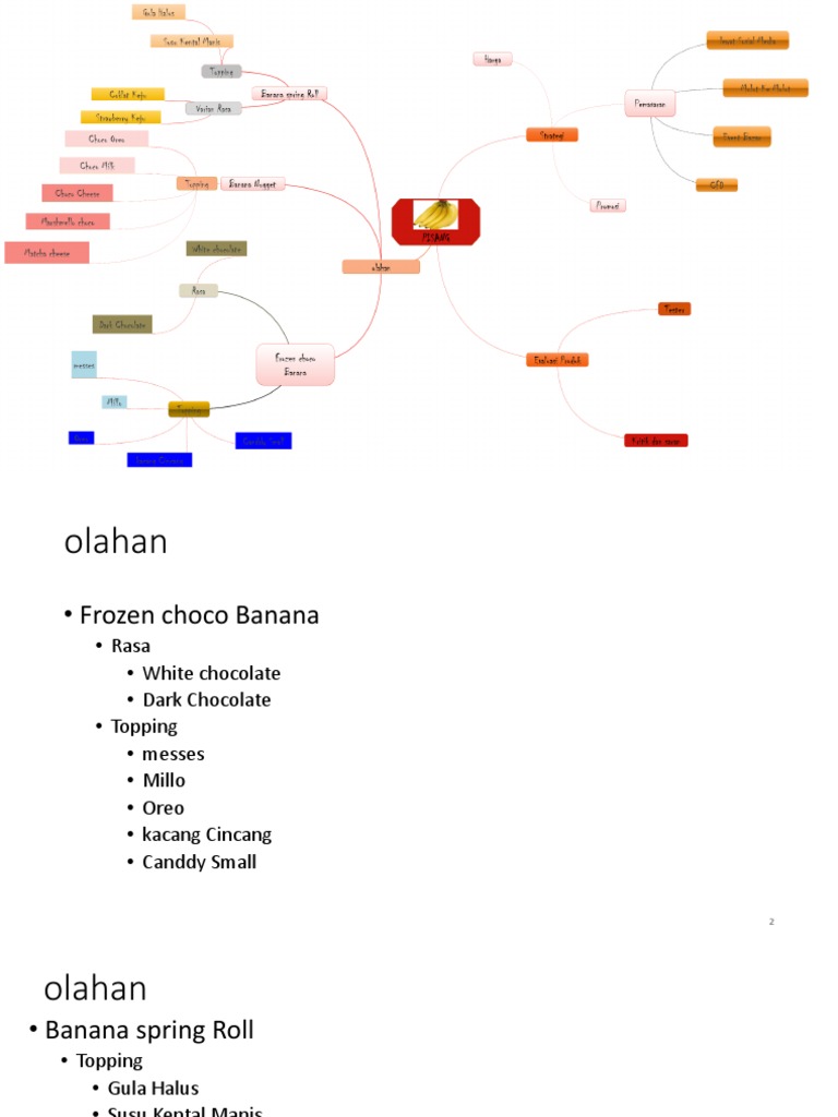 Mind Map Banana | PDF