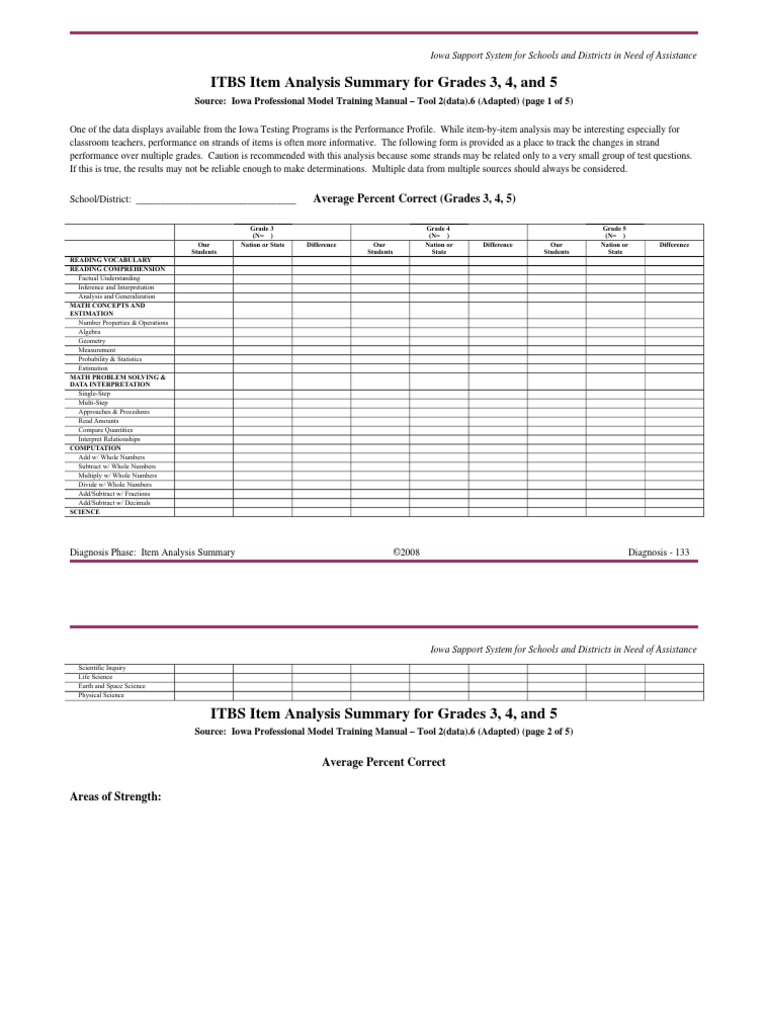 Item Analysis Summary For Itbs Ited 5BB441483C561 | PDF | Fraction ...