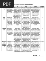 Science Fair Grading Rubric: Points Display | PDF | Experiment | Hypothesis