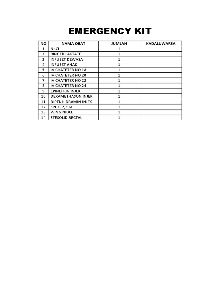 Emergency Kit: NO Nama Obat Jumlah Kadaluwarsa | PDF