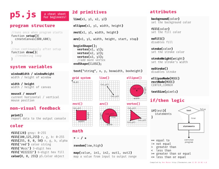 Attributes 2d Primitives: A Cheat Sheet For Beginners! | PDF | Computer ...