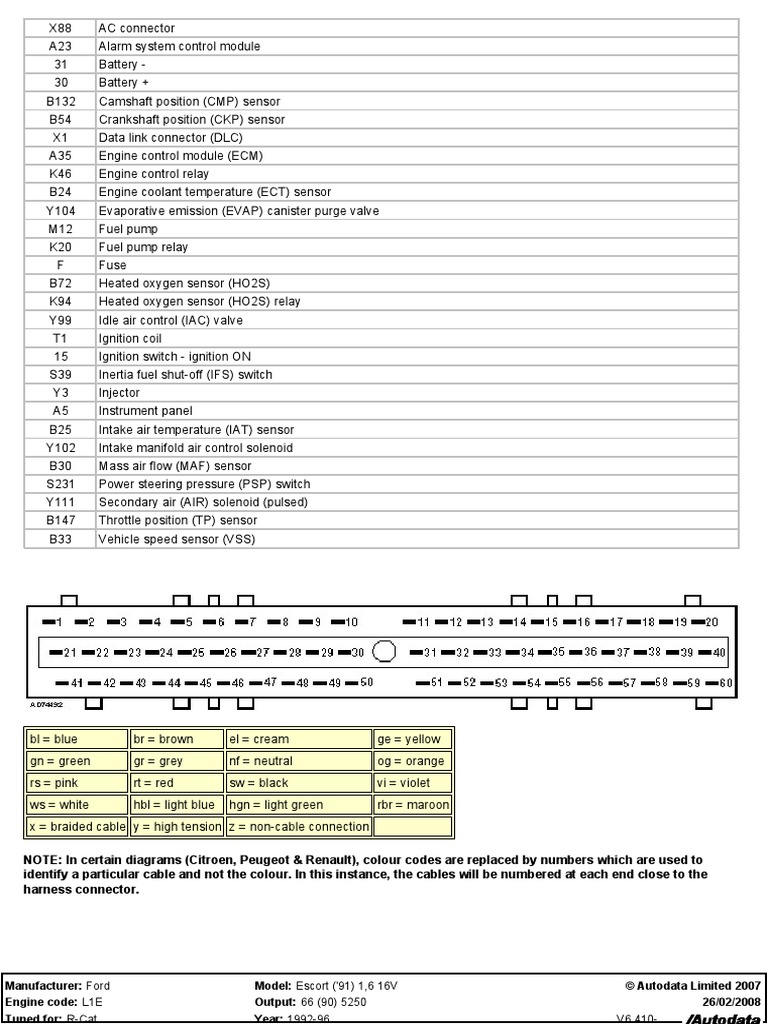 L1E Ecu Pinout PDF | PDF | Ignition System | Automotive Technologies
