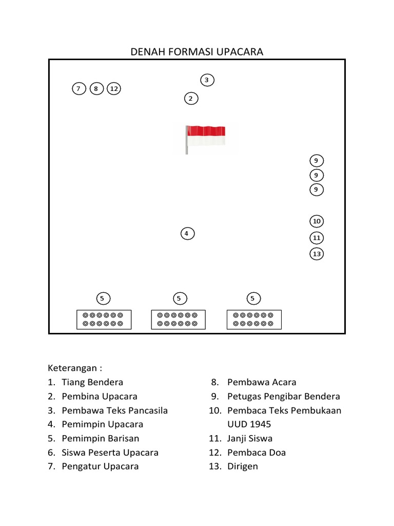Denah Formasi Upacara | PDF