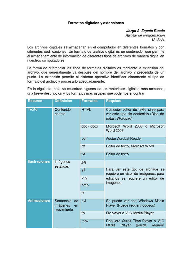 Formatos Digitales y Extensiones | PDF | Formato de archivo | Archivo ...