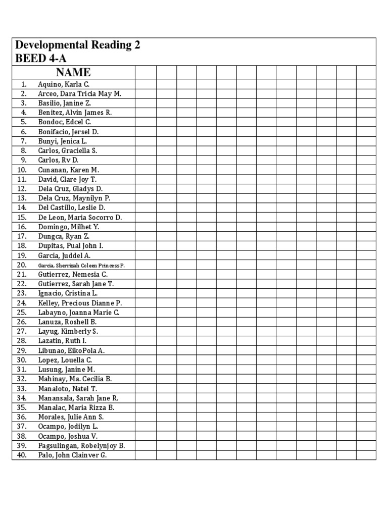 Developmental Reading 2 Class Roster | PDF