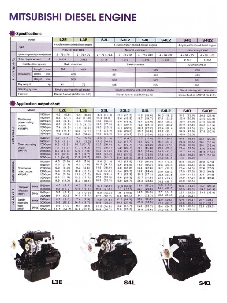Genset Mitsubishi Supermarket Genset | PDF