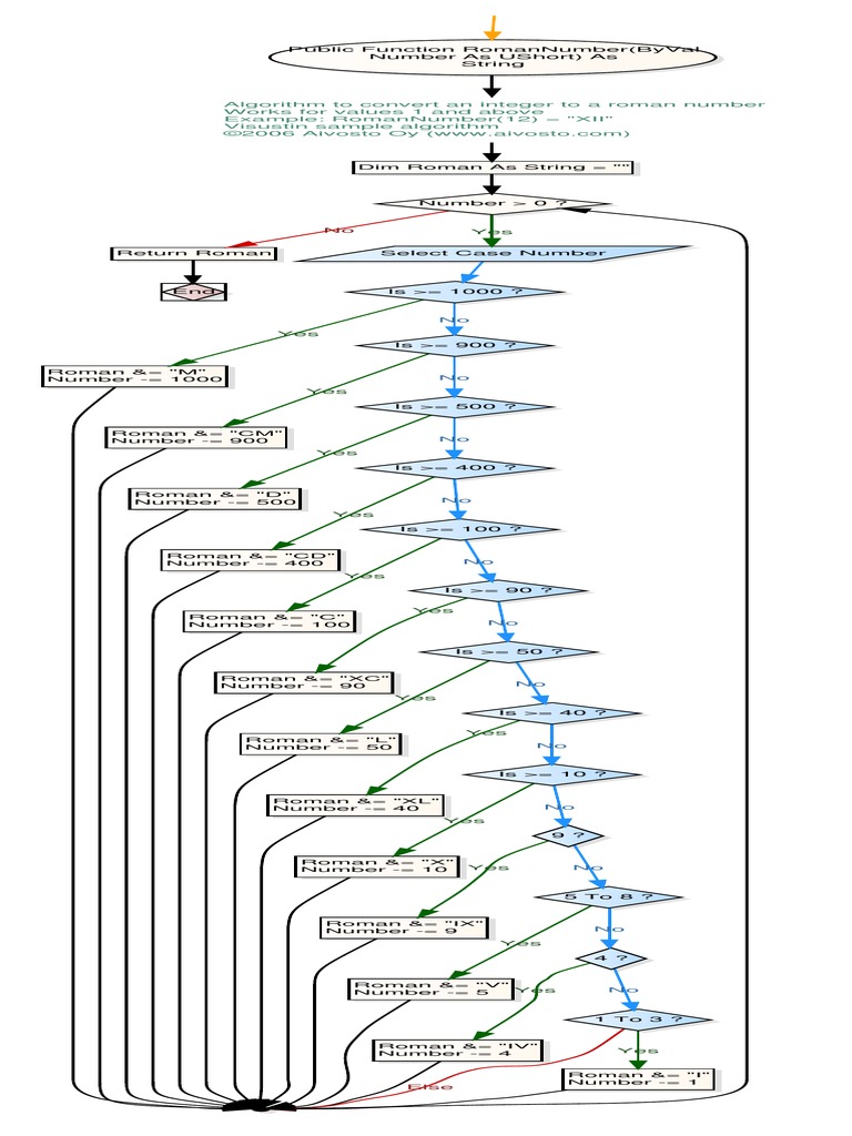 Roman Flowchart | PDF | Theoretical Computer Science | Areas Of ...