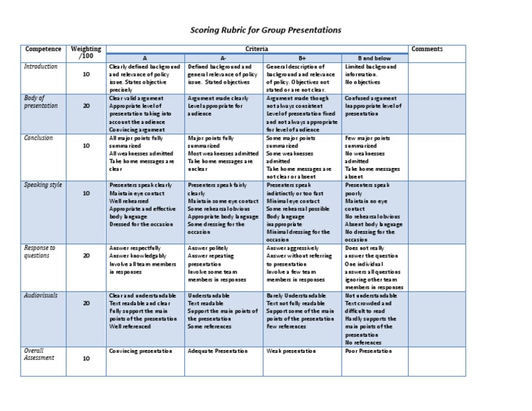 Final Group Presentation Rubric | PDF | Rubric (Academic) | Body Language