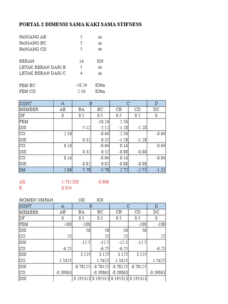 Tabel Cross Ms 3 | PDF