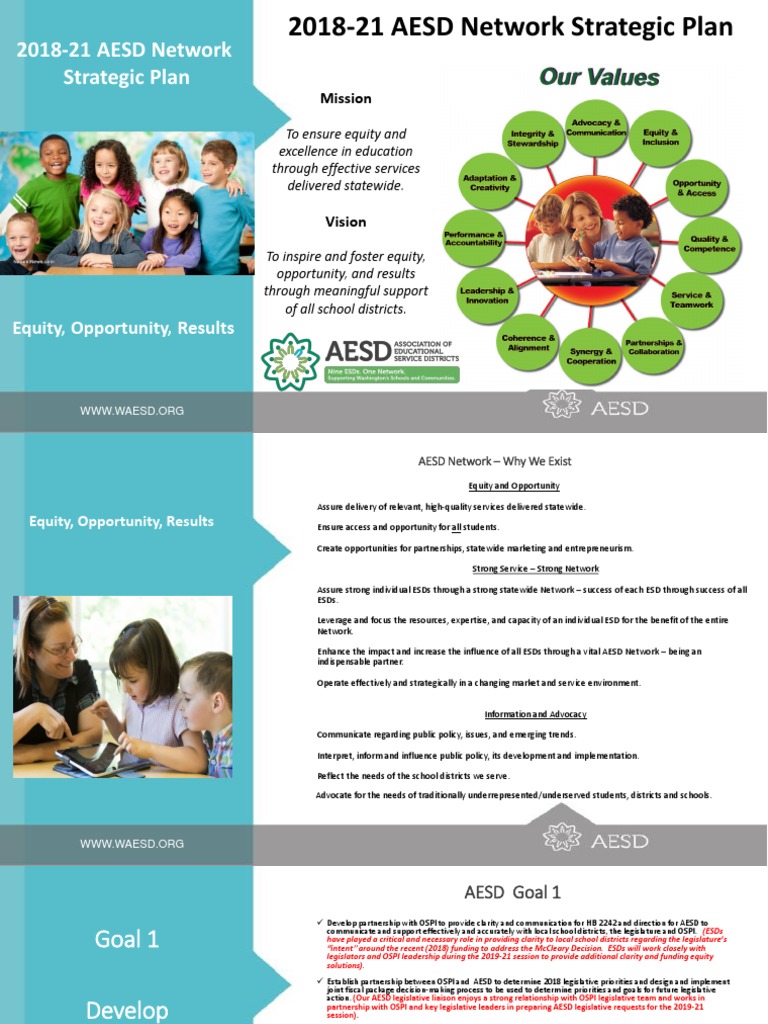 AESD Strategic Plan 2018 2021 As of April 2019 | PDF | Program Evaluation | Goal