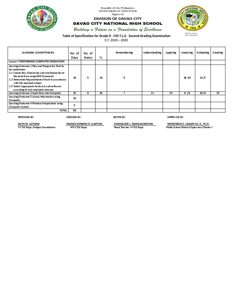 Table of Specification For Grade 9 - CSS T.L.E. Second Grading ...