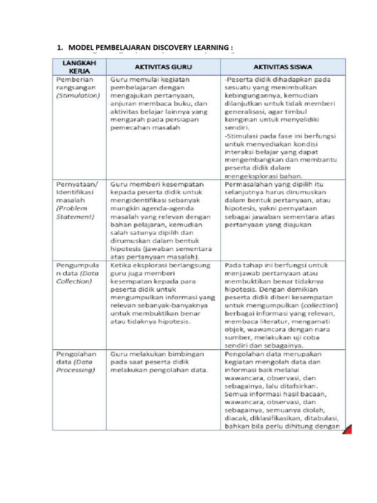 Model Pembelajaran Discovery Learning | PDF