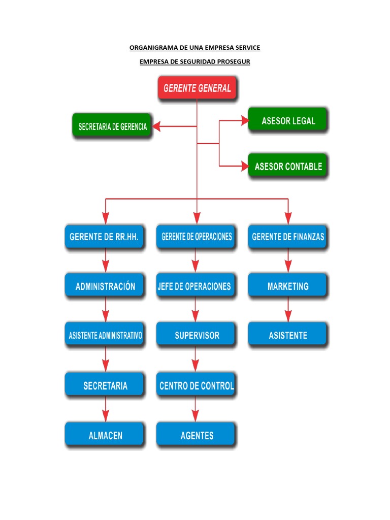 Organigrama De Una Empresa De Seguridad Pdf
