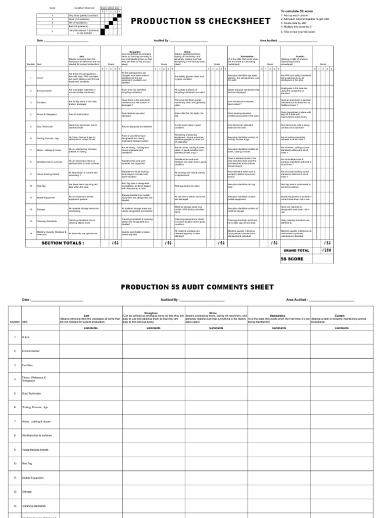 5S Audits Check Sheet and Comments Sheet - Issue2 | PDF | Recycling ...