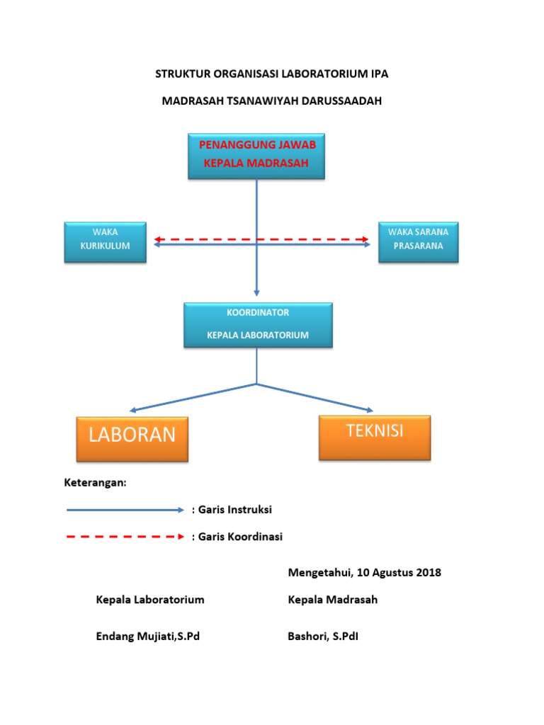 Struktur Organisasi Lab Ipa | PDF