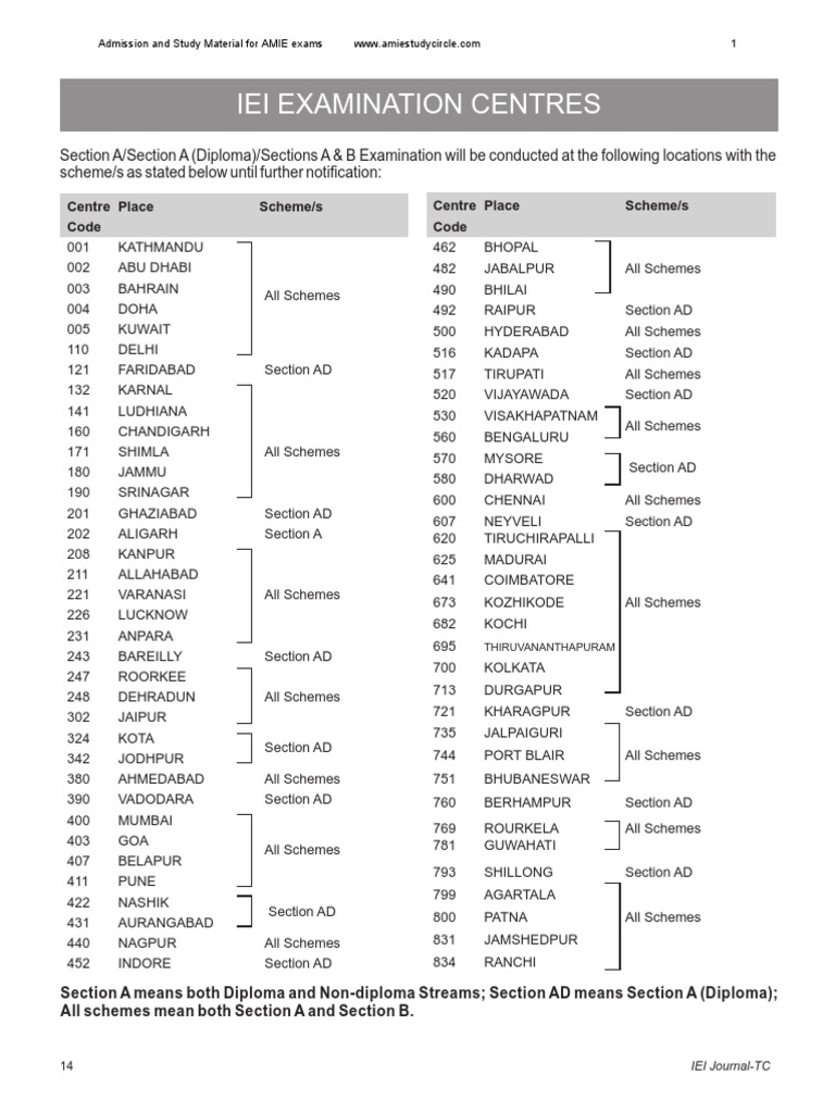 AMIE Exam Centre List and Codes | PDF