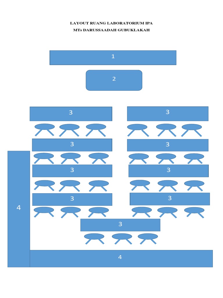 Layout Ruang Laboratorium Ipa | PDF