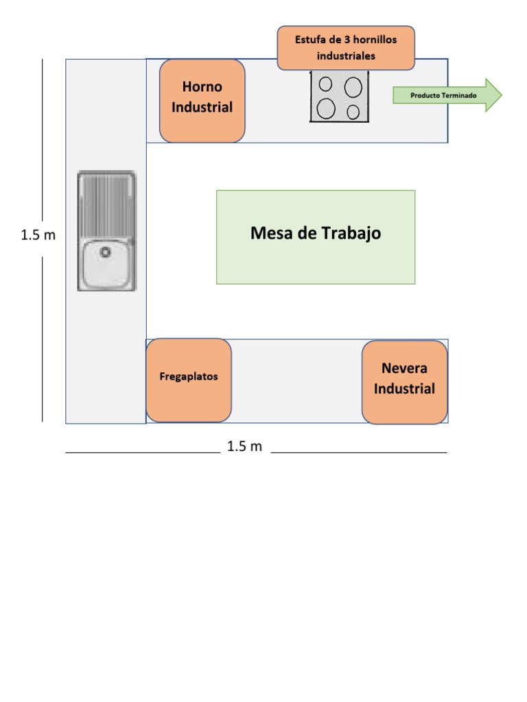 Lay Out en Forma de U | PDF