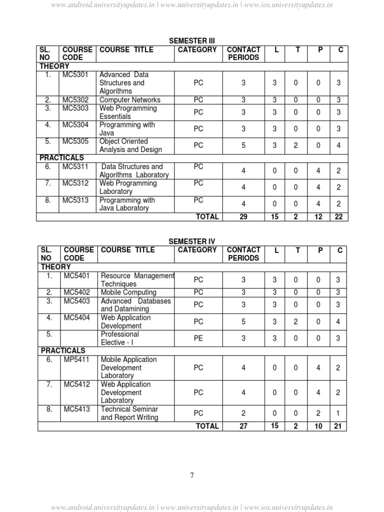 MCA | Download Free PDF | Unified Modeling Language | Computer Network