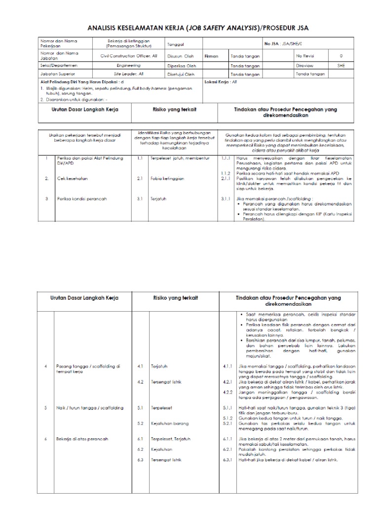 Analisis Keselamatan Kerja - Jsa Bekerja Di Ketinggian. | PDF