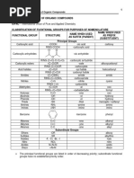 Chemistry Notes On Nomenclature - Class 11 | PDF | Functional Group | Amine