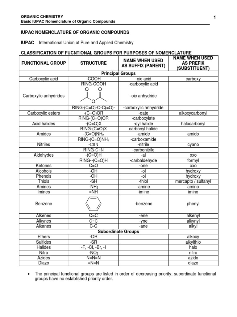 Organic Chemistry Nomenclature Guide | PDF | Functional Group | Alkene