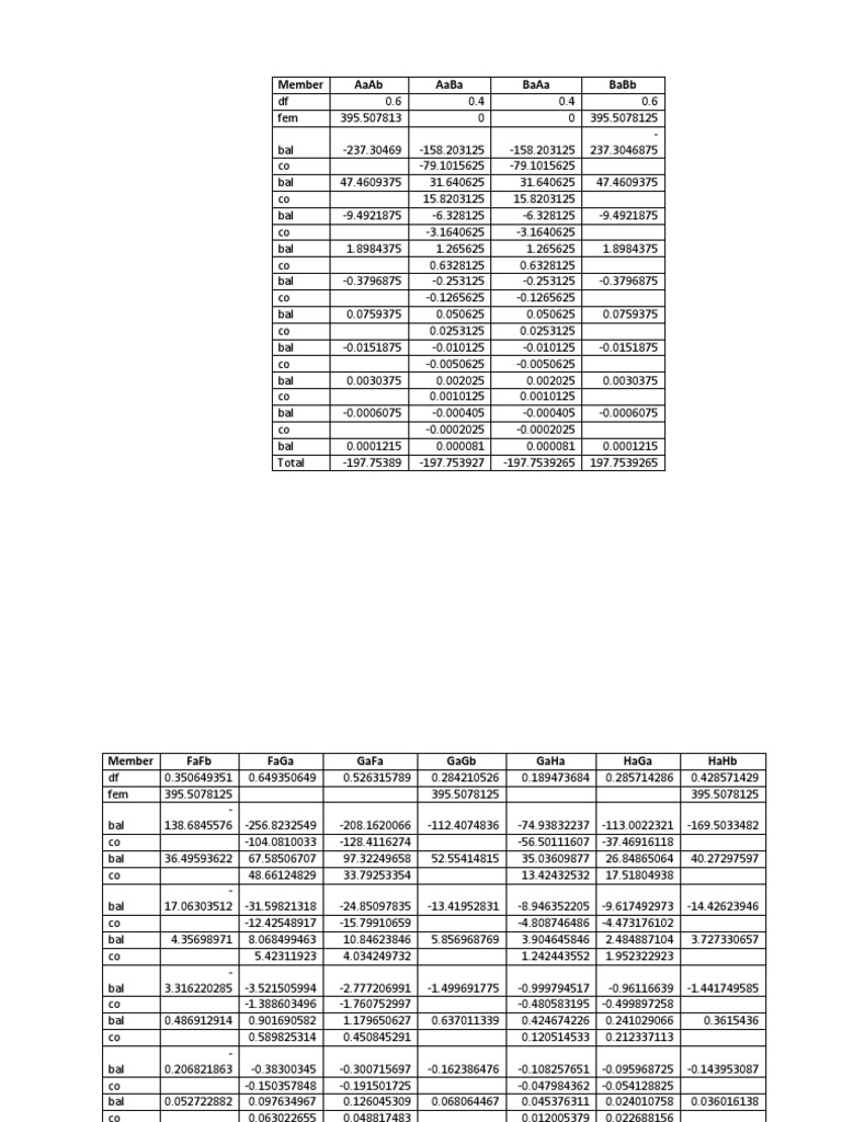 Part 2 | PDF | Technology & Engineering