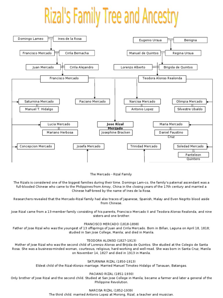 Family Tree of Rizal | PDF | Philippines