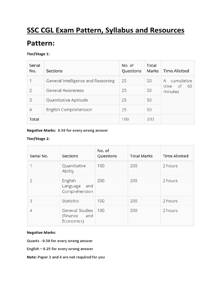 SSC CGL Exam Pattern, Syllabus and Resources Pattern:: Tier/Stage 1 ...