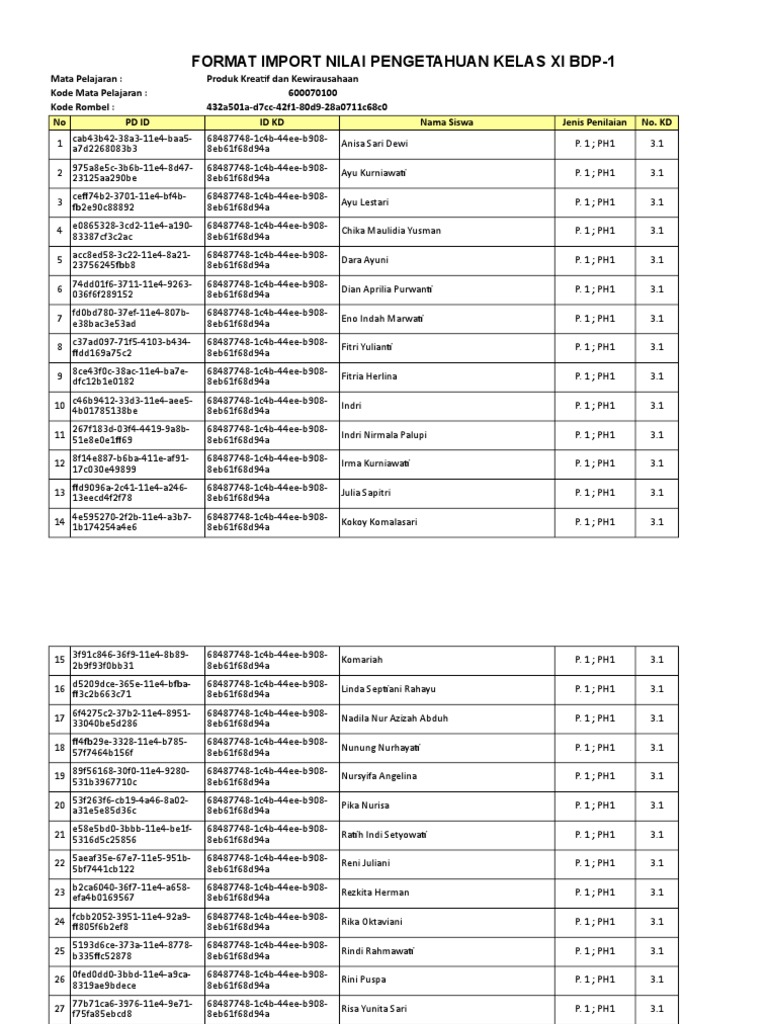 Format Import Nilai Pengetahuan Kelas Xi Bdp-1 | PDF