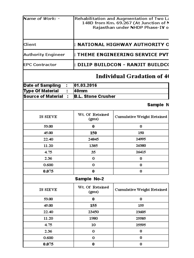 WMM Design Data | PDF | Streets And Roads | Transport Infrastructure