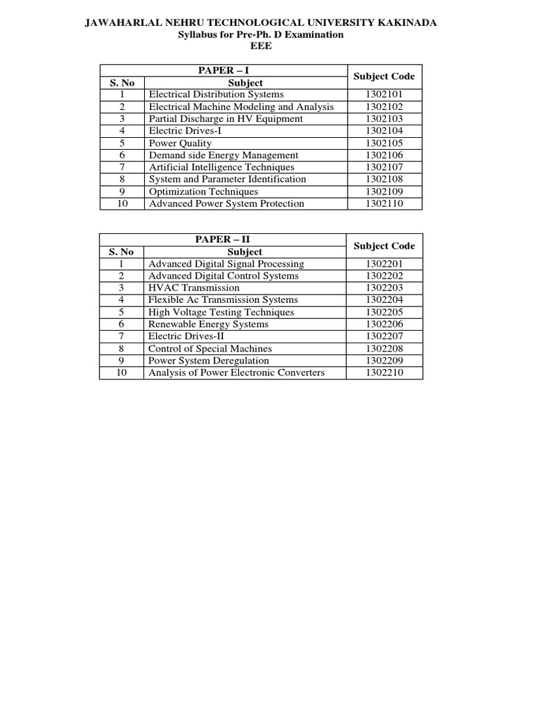 JNTUK Pre PH.D Syllabus | PDF | Wind Turbine | Electric Power Distribution