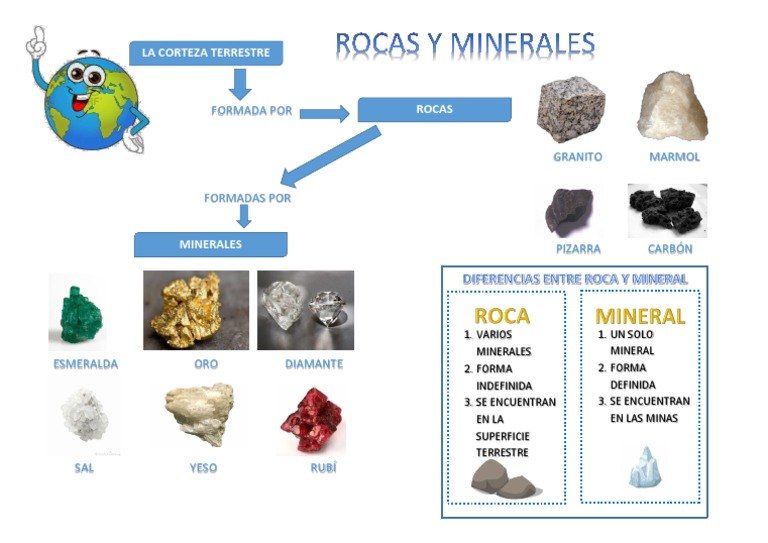 Rocas y Minerales | PDF
