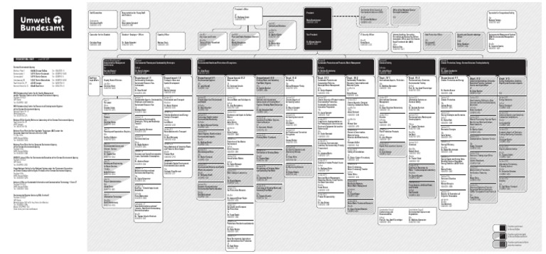 Uba Organogram | PDF | Drinking Water | Sustainability