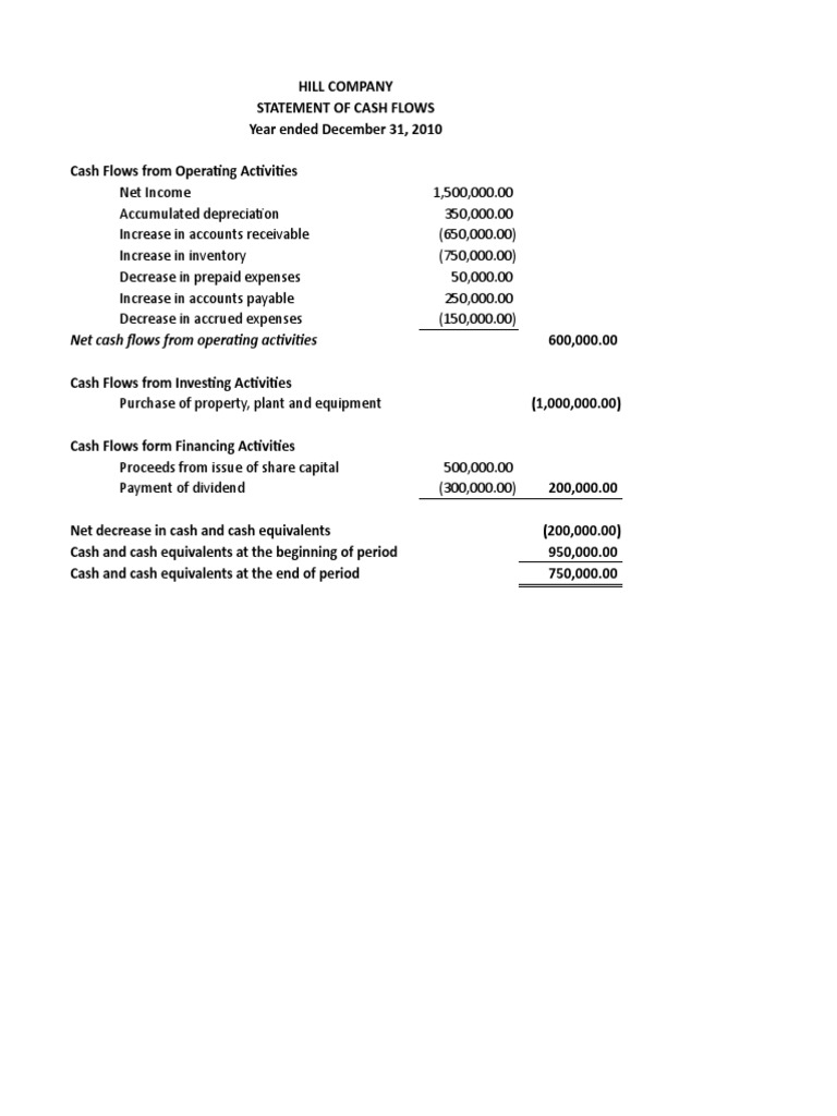 Net Cash Flows From Operating Activities | PDF | Expense | Revenue