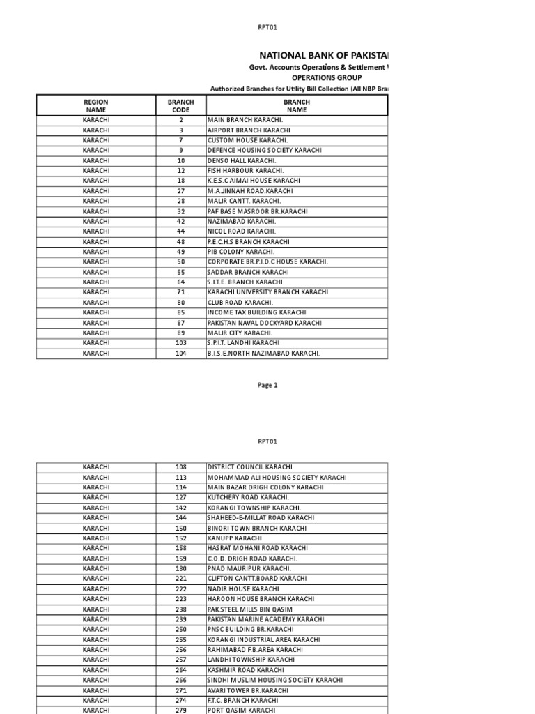 NBP Branches for Utility Bill Collection | PDF | Karachi | Islamabad