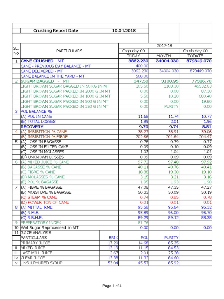Factory Daily Report 10.04.18 | PDF | Sugarcane | Brown Sugar