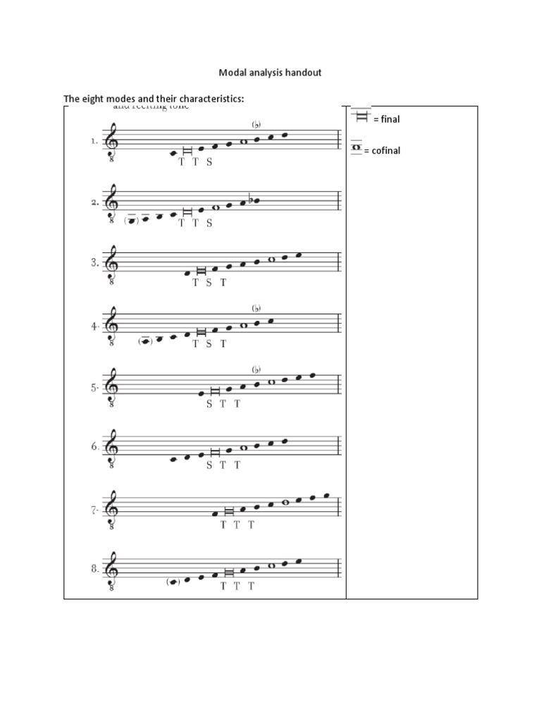 Modal Analysis Handout The Eight Modes and Their Characteristics: Final ...