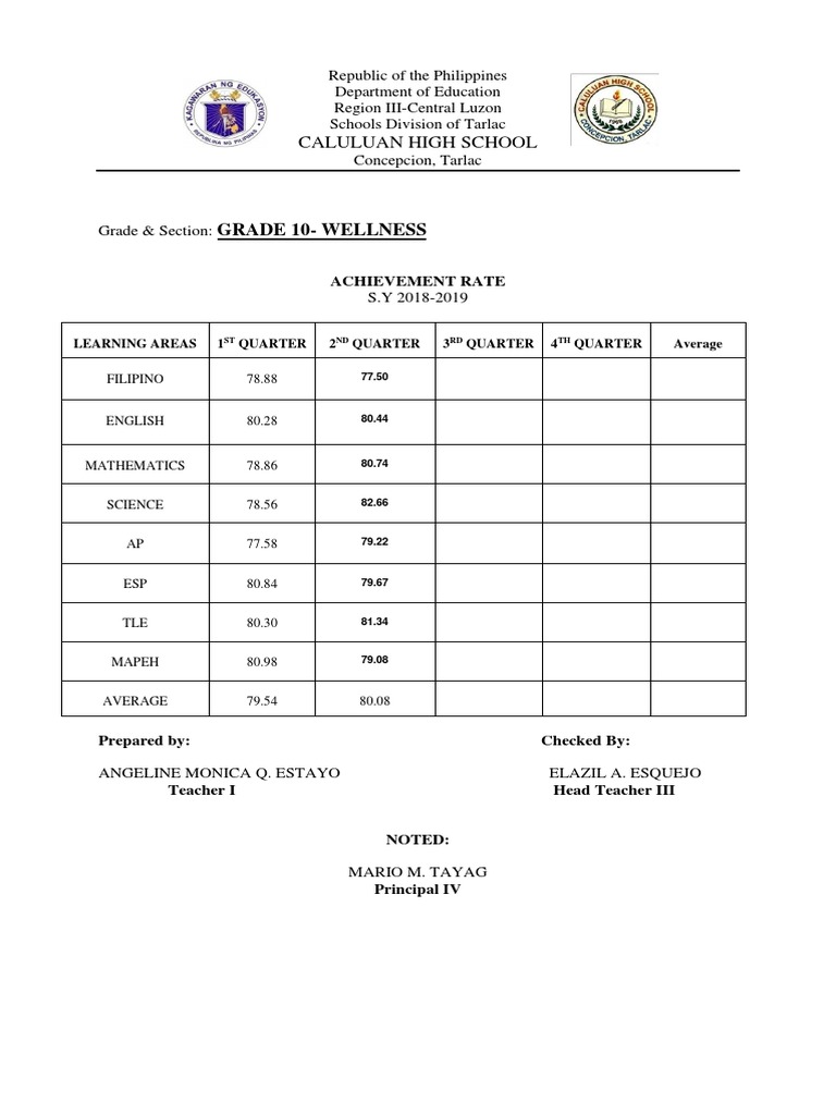 Achievement Rates for SY 2018-2019 | PDF