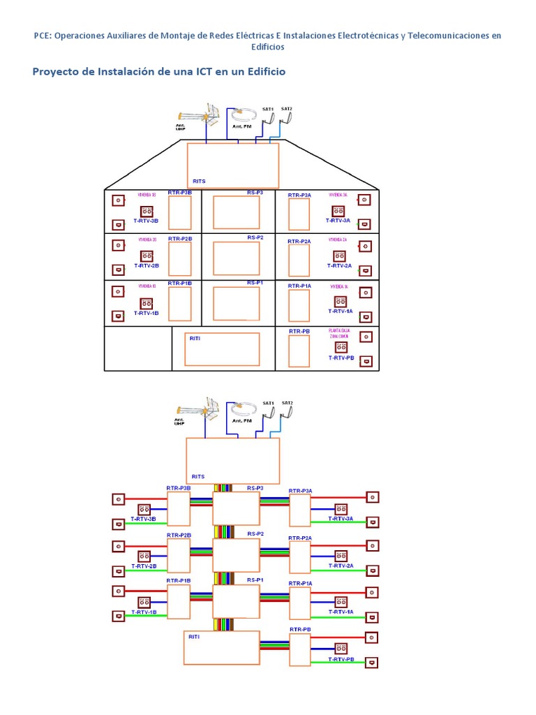 PCE Esquema Proyecto de Instalación de Una ICT en Un Edificio | PDF