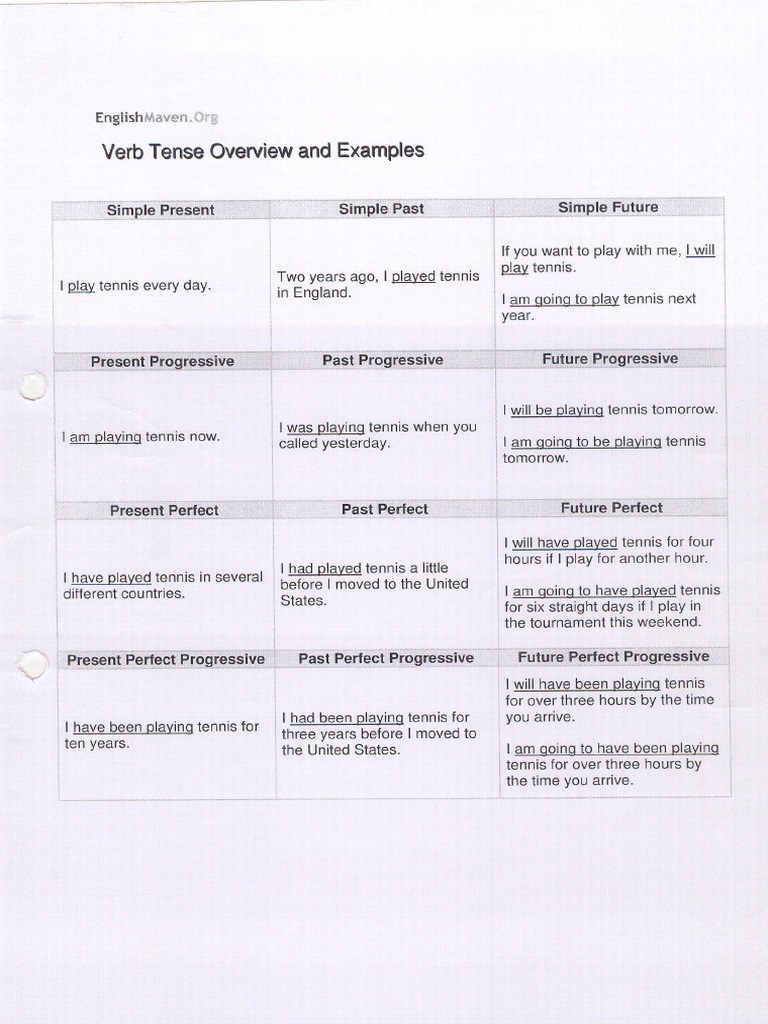 Verb Tenses | PDF