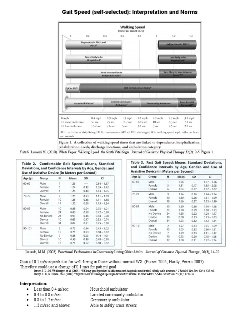 Gait Speed Norms | PDF