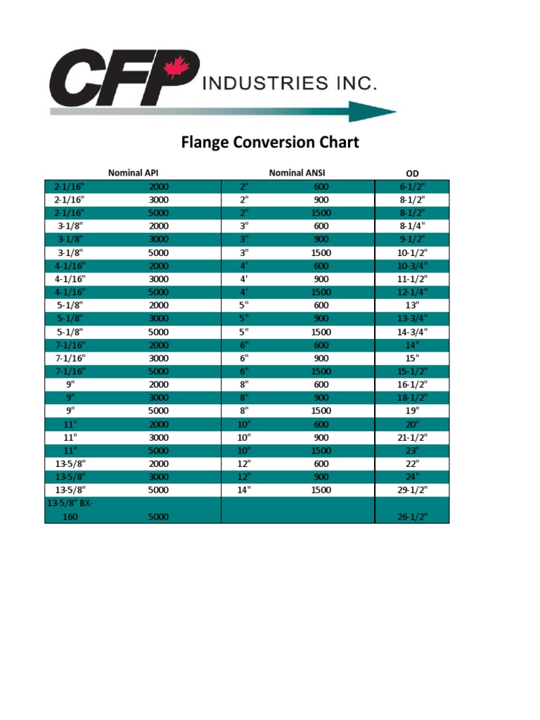 API to ANSI Flange Conversion Chart | PDF | Home & Garden | Technology ...