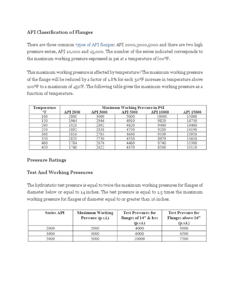 API Flange Types & Pressure Ratings | PDF