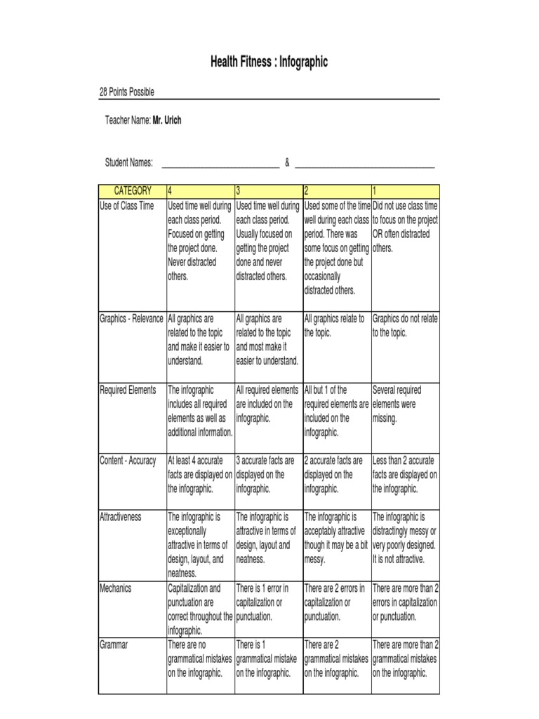 Infographic Rubric | PDF | Infographics | Grammar