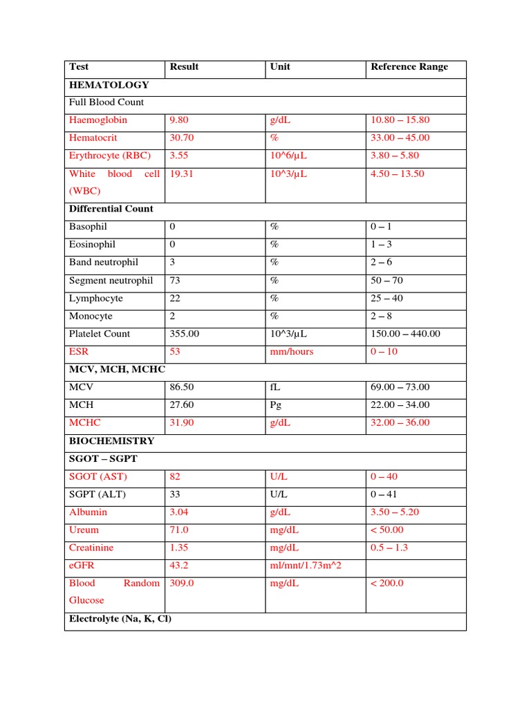 Test Result Unit Reference Range Hematology | PDF | Body Fluids ...