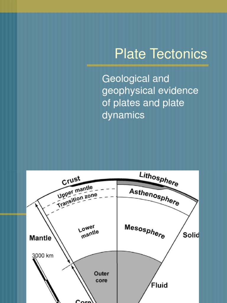 Plate Tectonics: Geological and Geophysical Evidence of Plates and ...