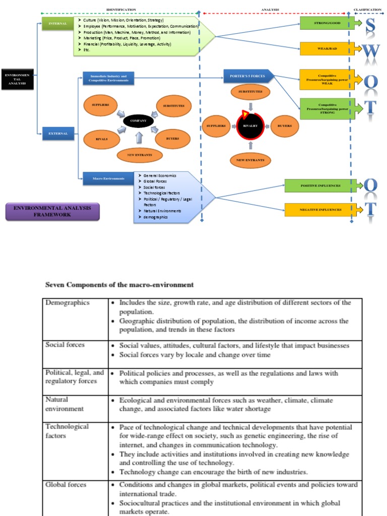 Environmental Analysis Framework PDF | PDF | Ecology | Economics