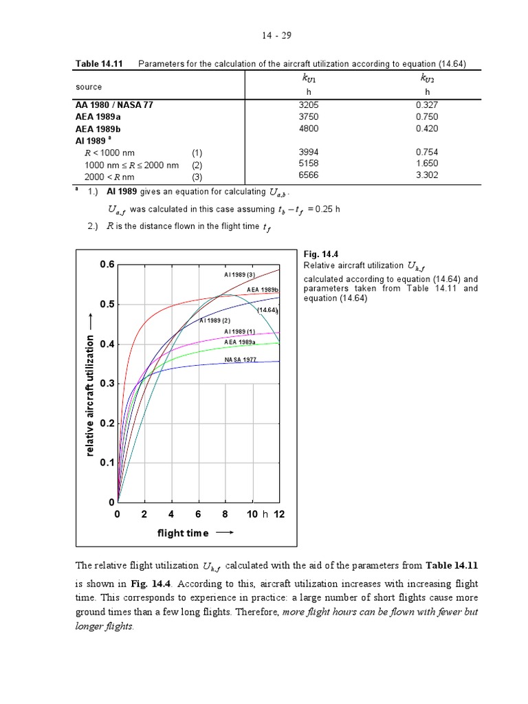 Parameters for calculating aircraft utilization | PDF | Physics ...