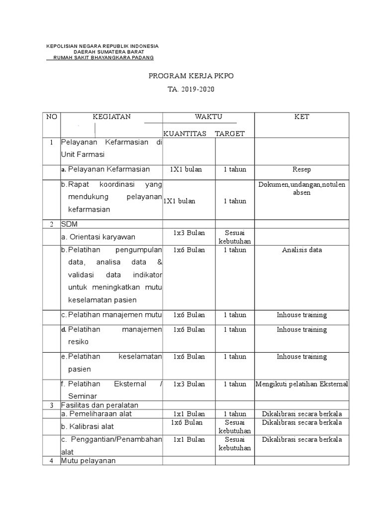 2.program Kerja Pkpo | PDF